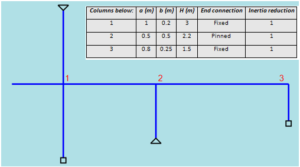 RCBEAM PRO - STRES Software